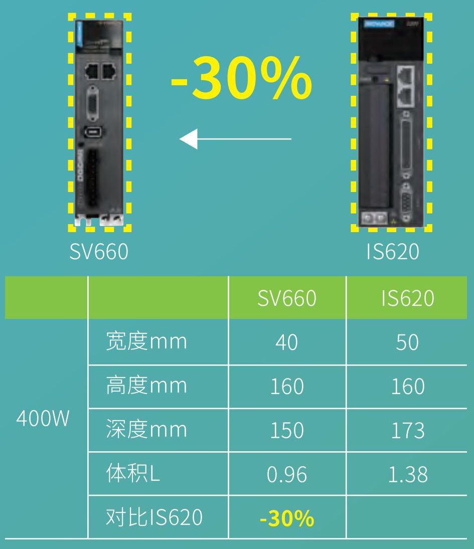 SV660 SERVO DRIVE - IDEATECH ENGINEERING INOVANCE - LHP - BELDEN ...